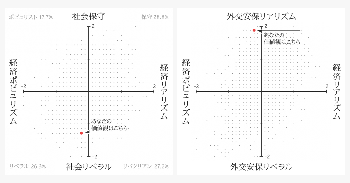 価値観診断テスト結果｜山猫総合研究所